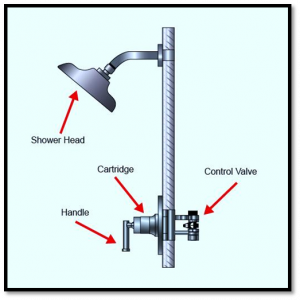 What Are The Shower Faucet Parts Names With Diagram